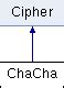 Arduino Cryptography Library ChaCha Class Reference