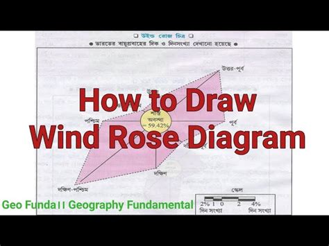 How To Draw Wind Rose Diagram By Hand