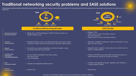 Traditional Networking Security Problems And Sase Solutions Ppt Infographic Template Slides Pdf
