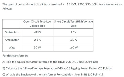 Solved The Open Circuit And Short Circuit Tests Results Of A Chegg