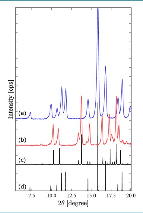 Figure 4 From Tunable Polymorphic Transformation Temperature Semantic