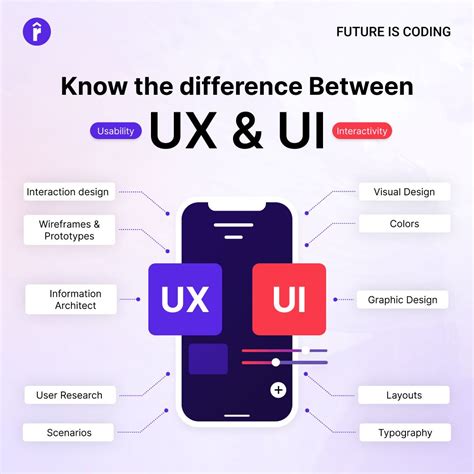 Uidesign Uxdesign Designinspiration Userexperience Webdesign