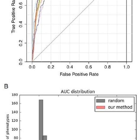 The Phenotypic And Target Based Approaches Target Deconvolution And