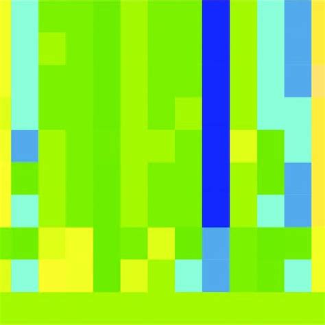 Fap Grouping According To Their Standardized Amino Acid Usage