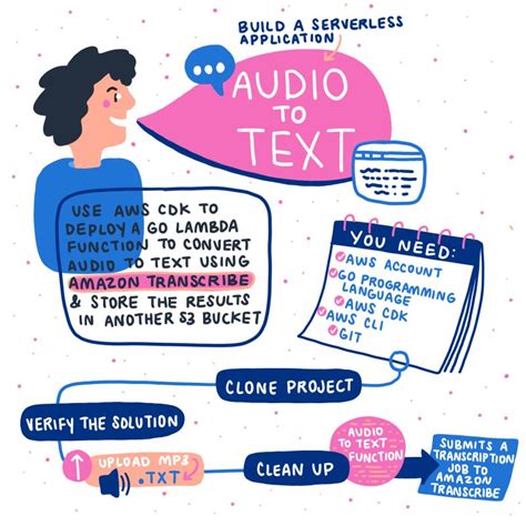 aws developercommunity aws developers