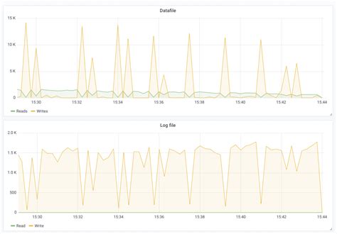 benchmarking with postgres pt2 n0derunner