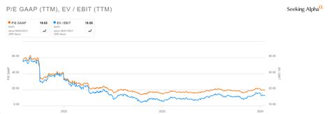 NXP Semiconductors Stock Attractive Opportunity With Secular Tailwinds NASDAQ NXPI Seeking
