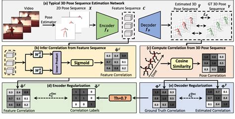 figure 1 from exploiting temporal correlations for 3d human pose