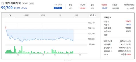 [ 아모레퍼시픽 ] 주가 전망 분석과 기업 자료