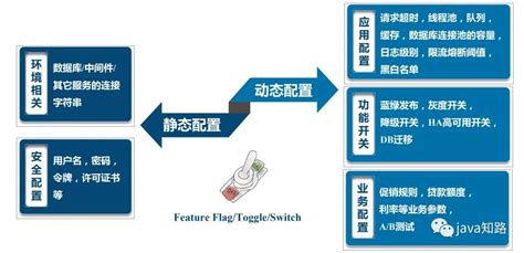 【apollo】1 Apollo入门介绍篇 阿里云开发者社区 【apollo】1 Apollo入门介绍篇 阿里云开发者社区