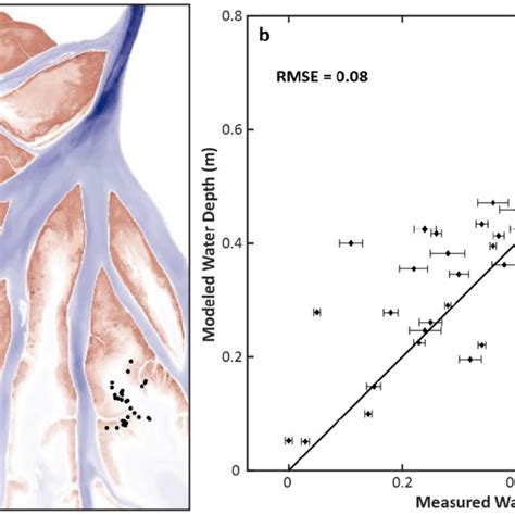 The Relationship Between Sediment Retention And Accretion At The