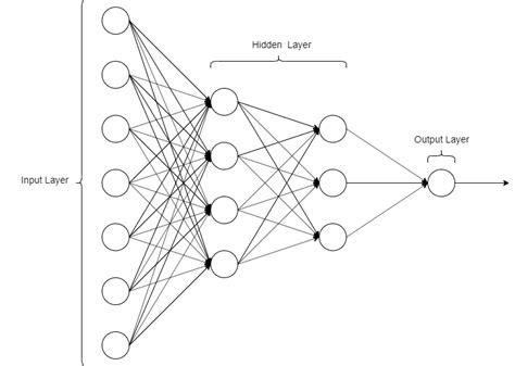 Depicting The Layer Inside A Neural Network Download Scientific Diagram