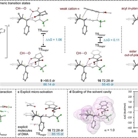 A Dft Analysis Of The Most Stable Major And Minor Diastereomeric