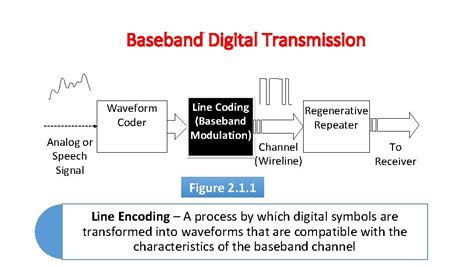 Chapter 2 Baseband Transmission And Digital Multiplexing Learning