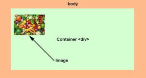 How To Right Align An Image In HTML CSS