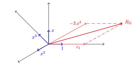 Method Of Weighted Residuals • D V J