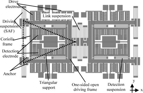 Figure 1 From Deformation Robust Gyroscope With 2 0 Hz Frequency Split Variation Over