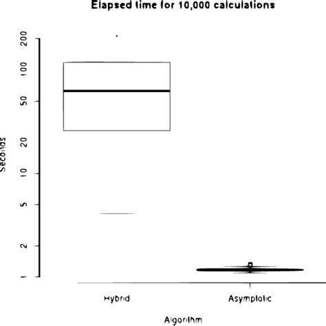 comparison of run times between the hybrid algorithm from [11] and the