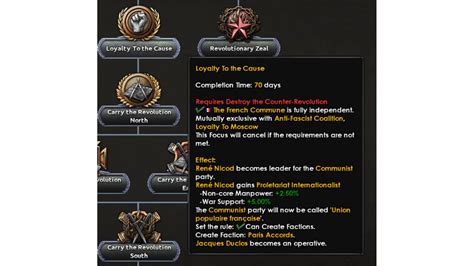 Hearts Of Iron 4 Next Update Tweaks The French Communists
