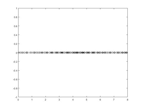 Left Eigenvalues Of A And Right Eigenvalues Of P 1 A Download Scientific Diagram
