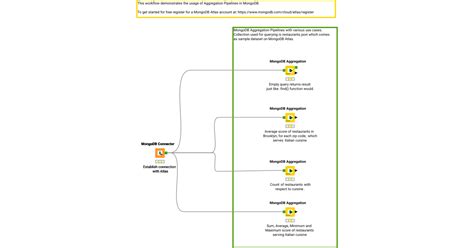Mongodb Aggregation Pipeline Knime Community Hub