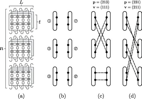 Construction Of The Hilbert Space Associated With The Transfer Matrix