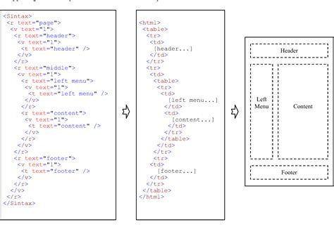 Figure 1 From Toward Application Driven And Included Compiler Semantic Scholar