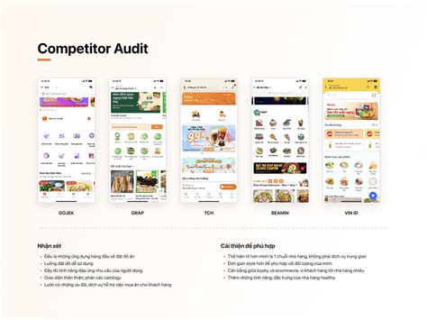 Healthy Food Mobile App UX UI Case Study On Behance