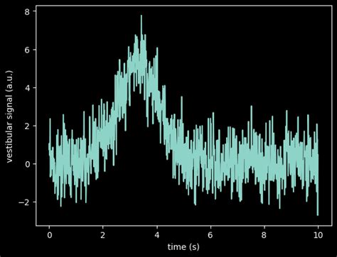 Example Model Project The Train Illusion — Neuromatch Academy Computational Neuroscience
