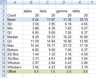 Excel Box And Whisker Diagrams Box Plots Peltier Tech