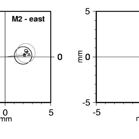 Phasor Plots Of Gps Black Line Vlbi Grey Line And Modelled Download Scientific Diagram