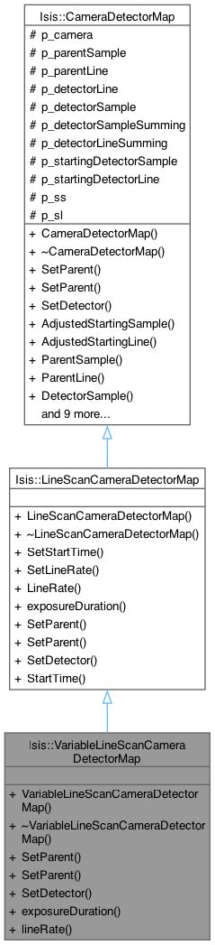 isis developer reference isis variablelinescancameradetectormap class
