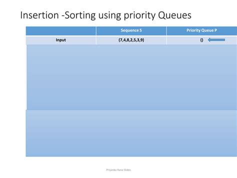 insertion and selection sort using priority queues ppt
