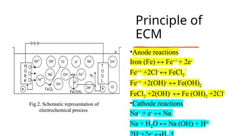 Electro Chemical Machining Ecm Processpptx