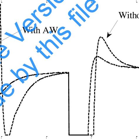 the performance of the 2dof pi control method download scientific diagram