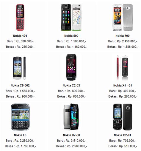 Harga Hp Baru Dan Bekas Nokia Terbaru