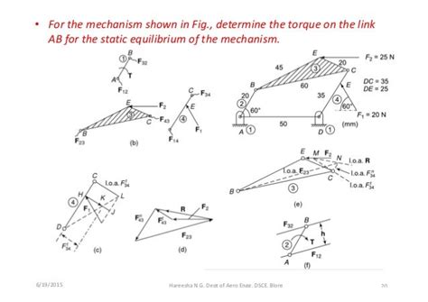 Static Force Analysis