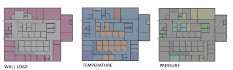 Algorithms For Mep Design