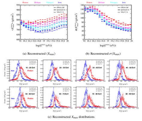 Reconstruction Bias On A í µí± Max And B í µí¼ í µí± Max Download Scientific Diagram