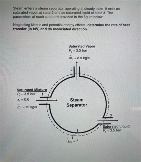 Solved Steam Enters A Steam Separator Operating At Steady