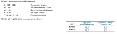 Solved Consider The Macroeconomic Model Shown Chegg
