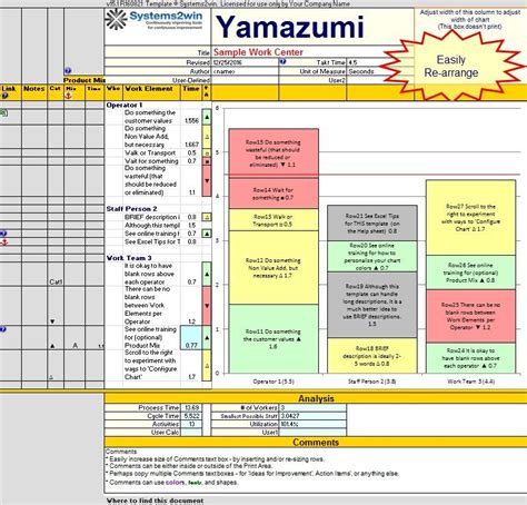 Michael Ballé On How A Yamazumi Chart Enables Standard Work Zherss