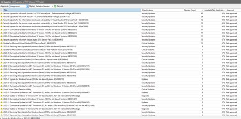 Advice On Inherited Wsus Server Software And Applications Spiceworks Community