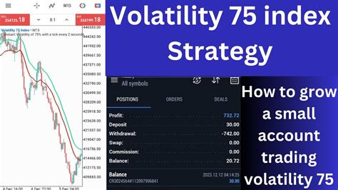 Volatility 75 Index Strategy How To Grow A Small Account Trading Volatility 75 Youtube