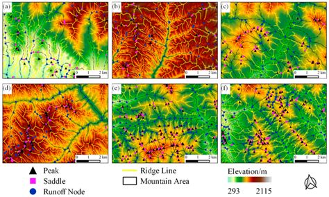 Validation Of Extracted Point Clusters By The Ridgelines Af Download Scientific Diagram