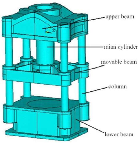 Figure 5 From The Structural Static Analysis Of Four Column Hydraulic Press Semantic Scholar