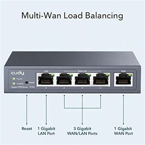 cudy gigabit multi wan vpn router 4 gigabit wan ports b router load