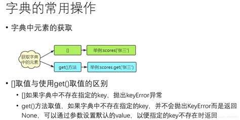 Python字典入门——从零开始学python字典示意图 Csdn博客