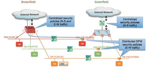 Migration Inside The Same Hardware Infrastructure Vmware Cross Cloud Architecture [book]