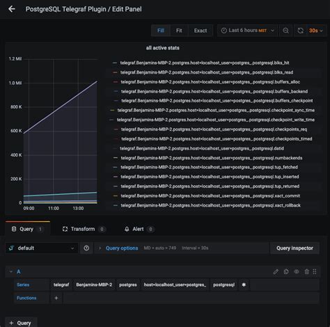 How To Monitor Postgresql With Telegraf And Metricfire Metricfire